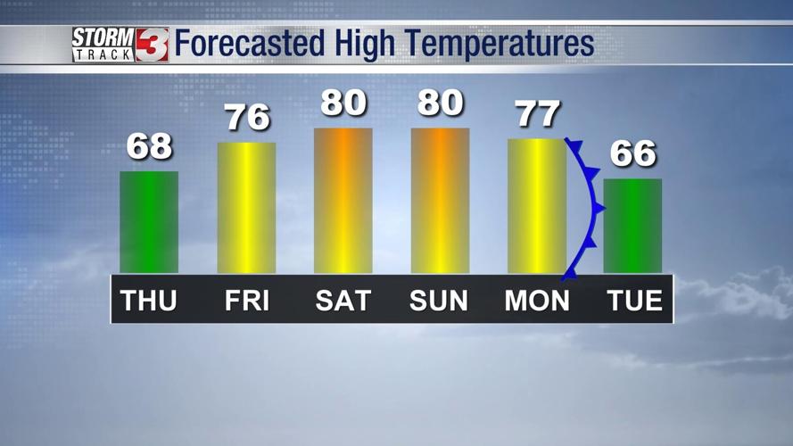 High fire threat Thursday, much warmer weather this weekend | News ...