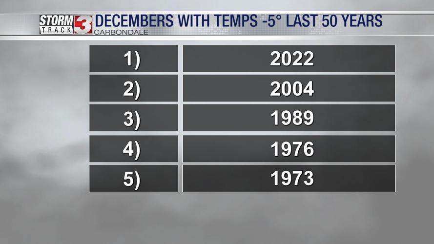 Coldest December temperatures this morning in nearly 20 years | News ...