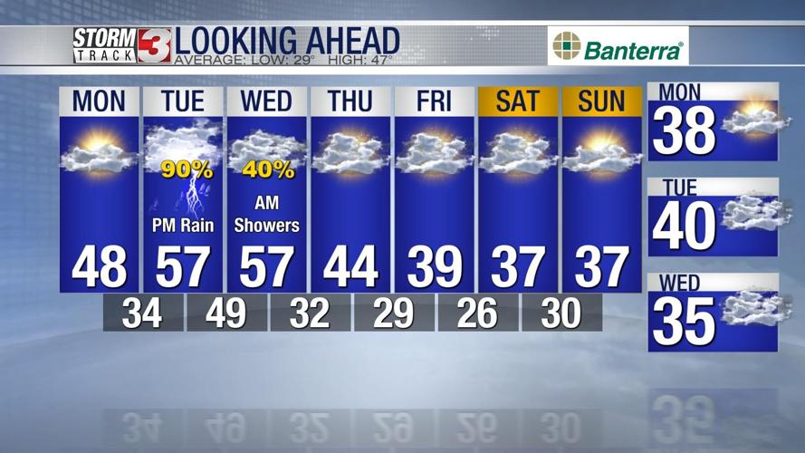 Continued overcast Monday -- Tracking next chance of rain | News ...