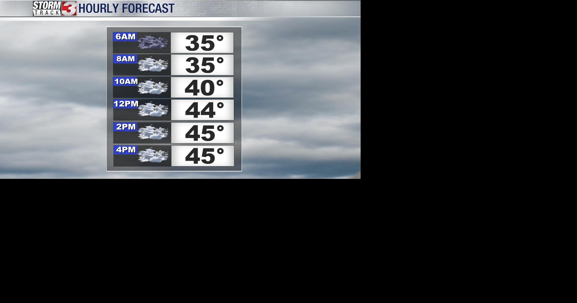 Continued overcast Monday -- Tracking next chance of rain | News ...