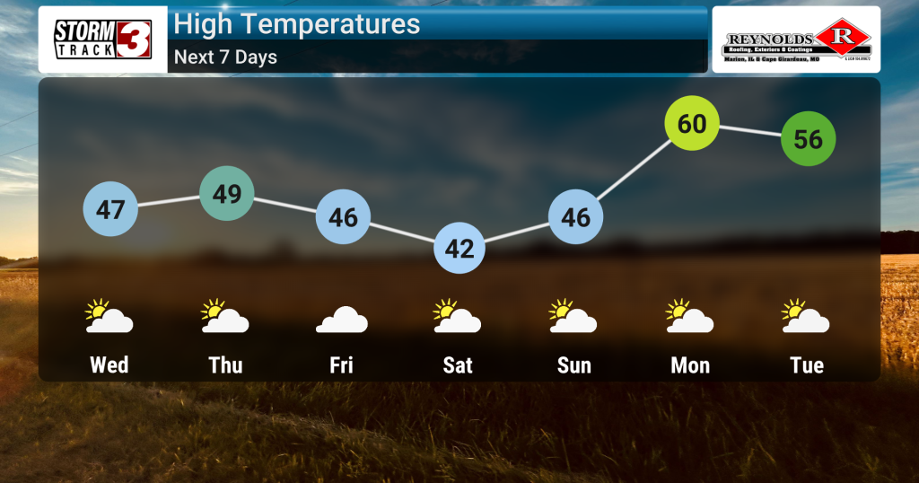 Warming Trend Ahead | Forecast | wsiltv.com