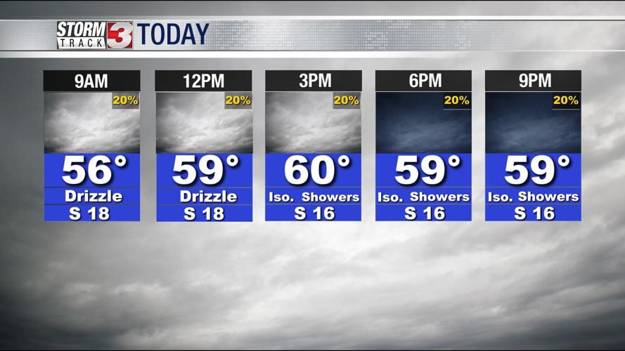 Warm & windy Thursday, heavy rain possible Friday | News | wsiltv.com