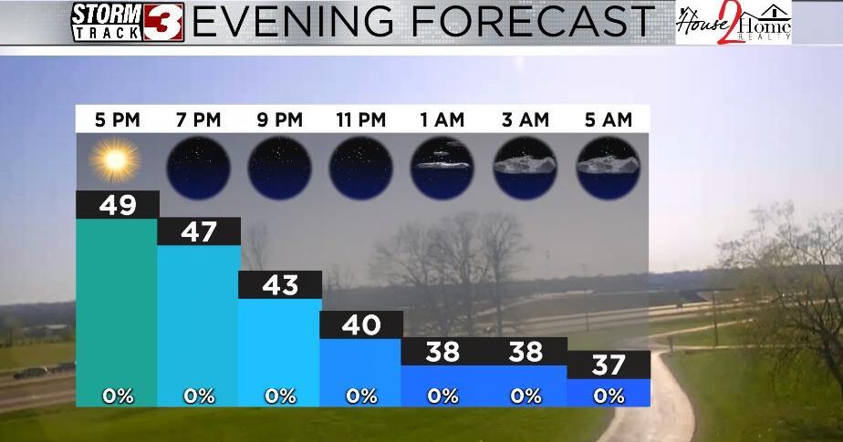 Chilly evening, warmer tomorrow | News | wsiltv.com
