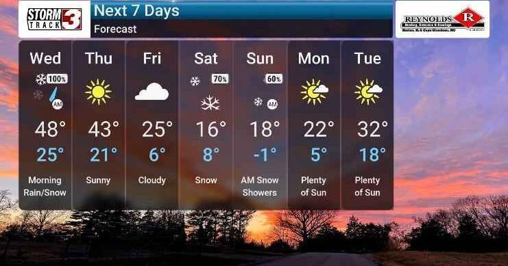 Arctic Blast Incoming, Snow This Weekend | Forecast | wsiltv.com