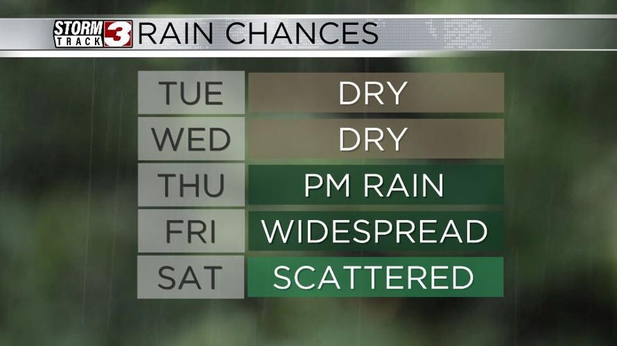Dry and warm Wednesday, rain arrives by late week | News | wsiltv.com