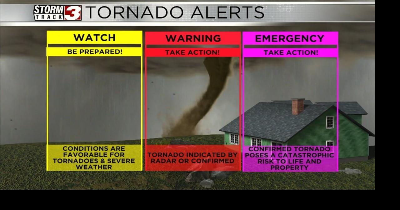 Know the Difference Between a Tornado Watch, Warning and Emergency | Video | wsiltv.com