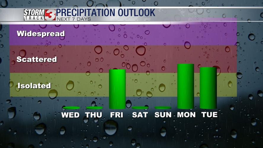 Weather whiplash with wide swing in temperatures today | News | wsiltv.com