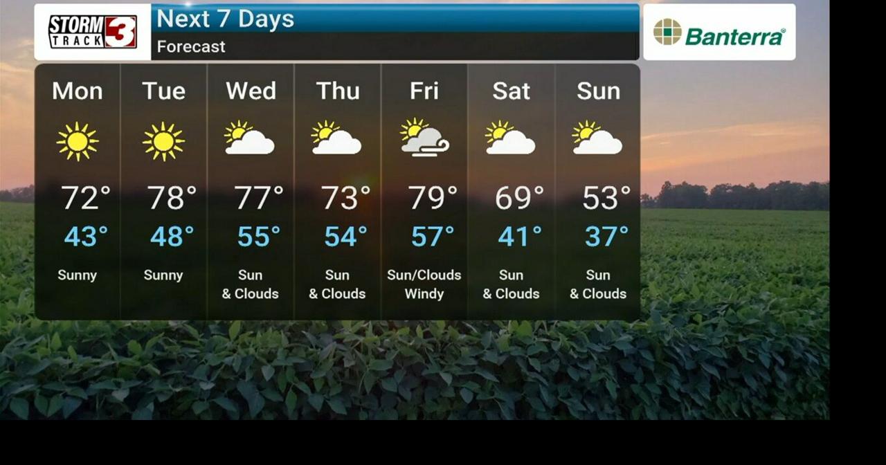 Cool and dry Monday morning; the afternoon brings above average ...