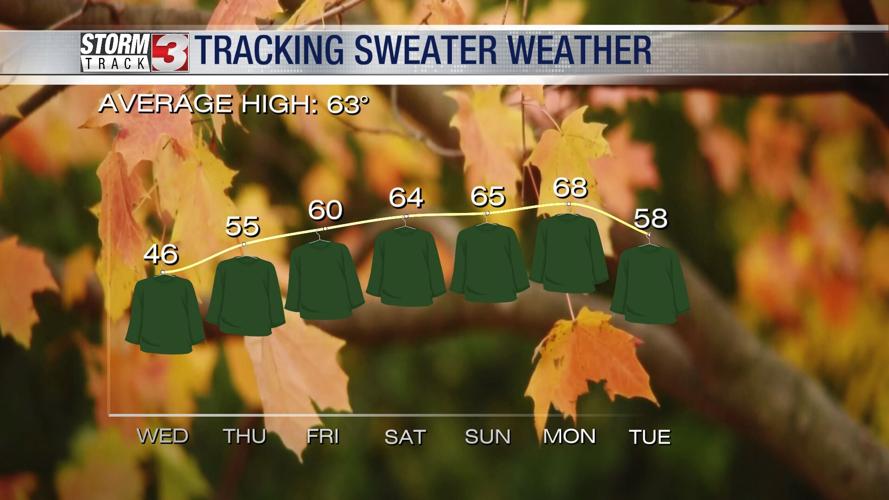 Frigid cold start to November - warm up by the weekend | News | wsiltv.com