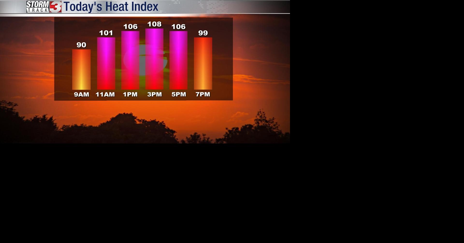 Sweltering heat & humidity through Thursday, cool down arrives by ...