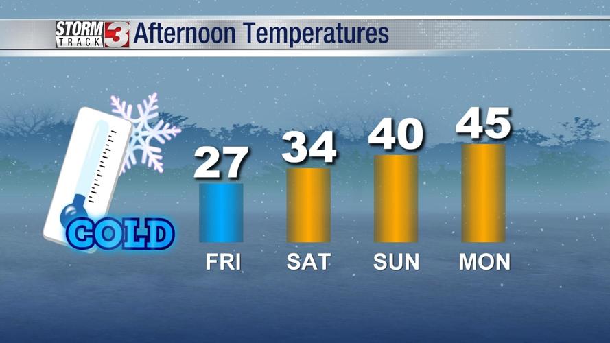 Hooray! It’s the LAST dangerously cold morning | Weather Now | wsiltv.com