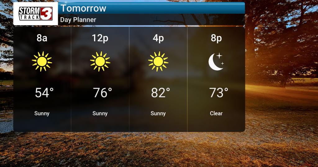 Beautiful Weekend! | Forecast | wsiltv.com