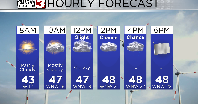 It's quite chilly out there this morning, but how long will it last ...