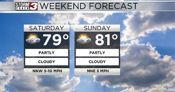 Comfortable and dry weekend ahead | News | wsiltv.com