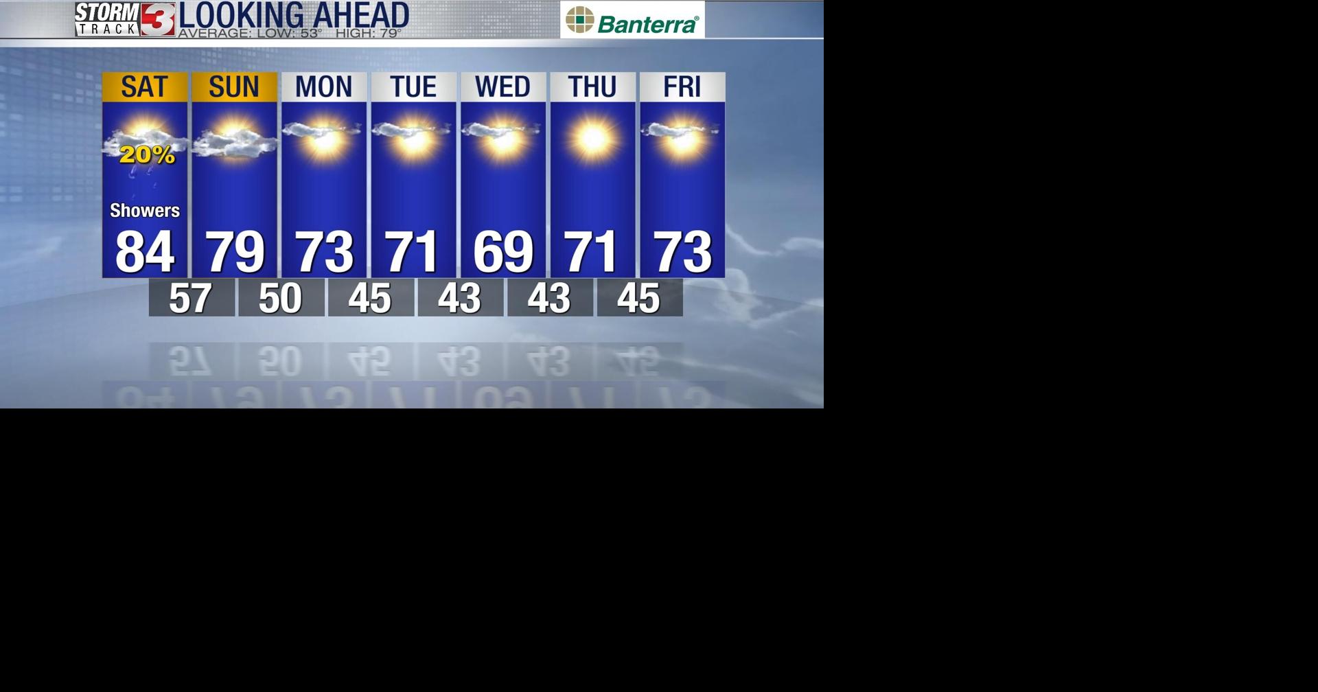 Tracking isolated showers -- Clearing by late evening | News | wsiltv.com