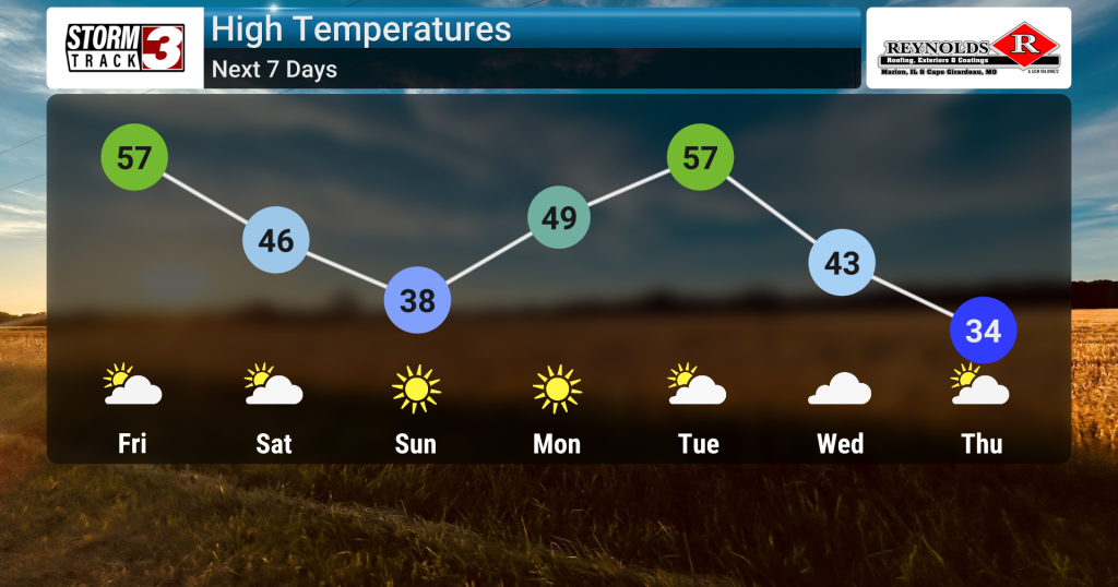 Warm With Severe Risk | Forecast | wsiltv.com