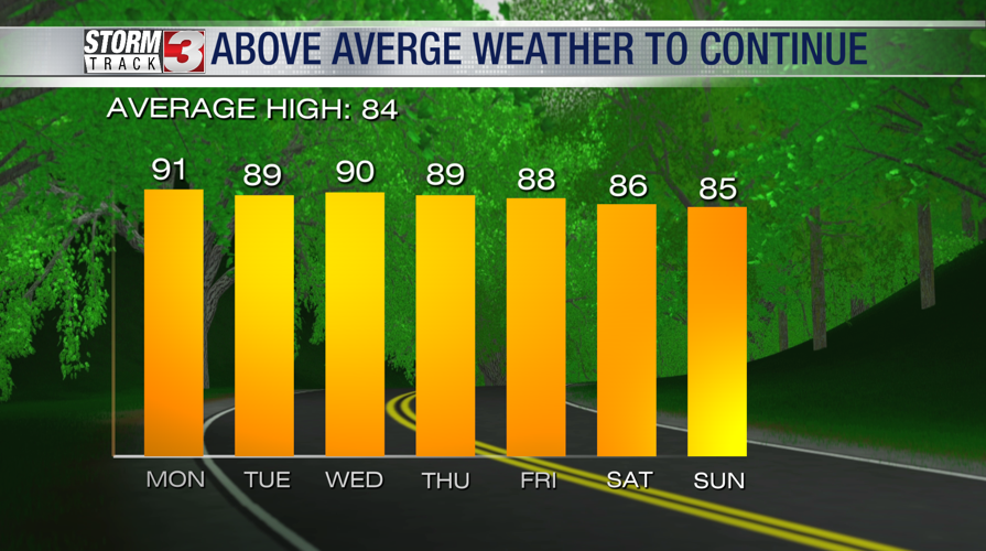 Summer-like weather expected today | News | wsiltv.com