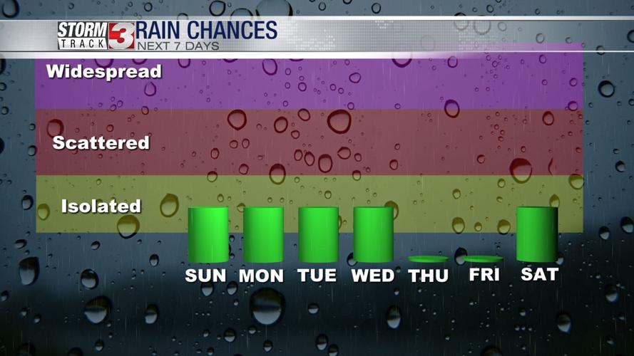 Scorching hot again today -- cool down on the way | News | wsiltv.com