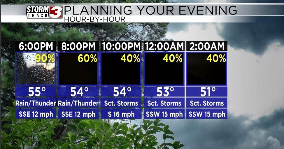 Tracking a rainy and stormy Tuesday evening to be followed by colder ...