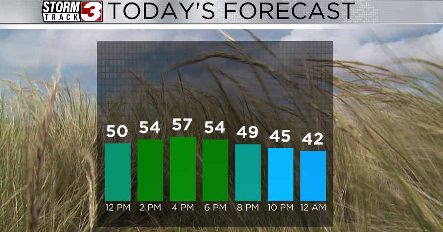 Seasonable and highs with a little more cloud cover | Weather Now ...