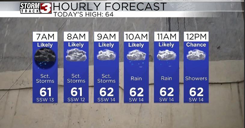 Very stormy start to the work week! | Weather Now | wsiltv.com