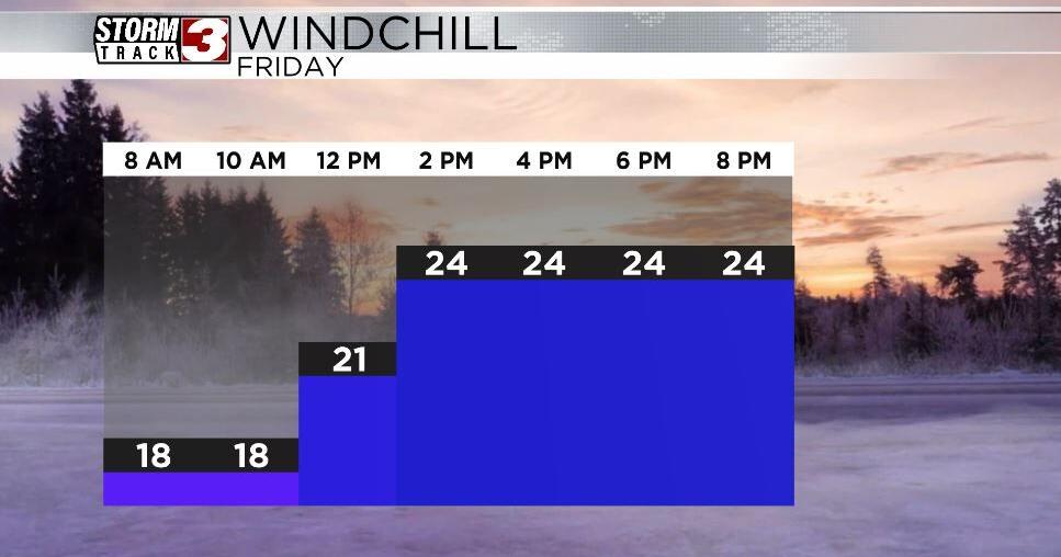 Cold, cloudy and windy Friday, bundle up | Weather | wsiltv.com