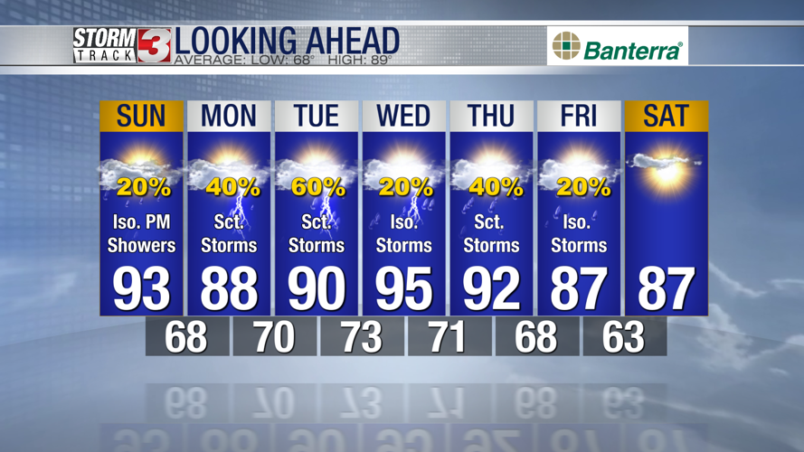 Hot today with isolated afternoon storms | Weather | wsiltv.com