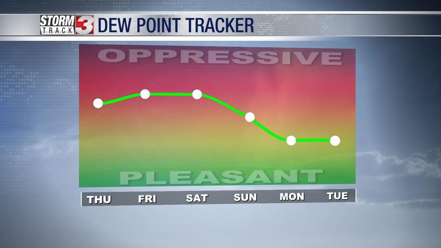 Summer like conditions return - tracking multiple rain & storm chances ...