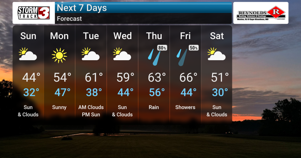 Significant Warm Up, Rain Returns Late Week | Forecast | wsiltv.com