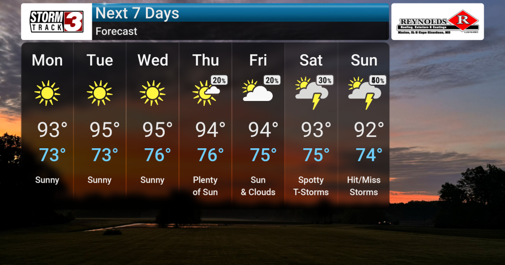 Storms Linger, Heat is Coming | Forecast | wsiltv.com