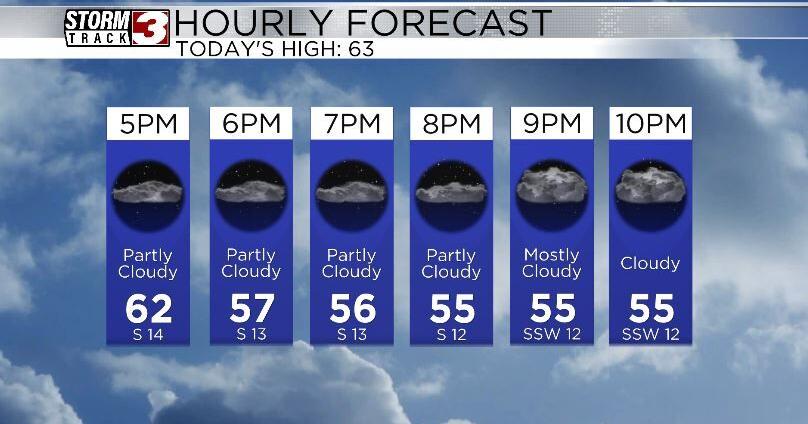 A very mild day across the area | Forecast | wsiltv.com