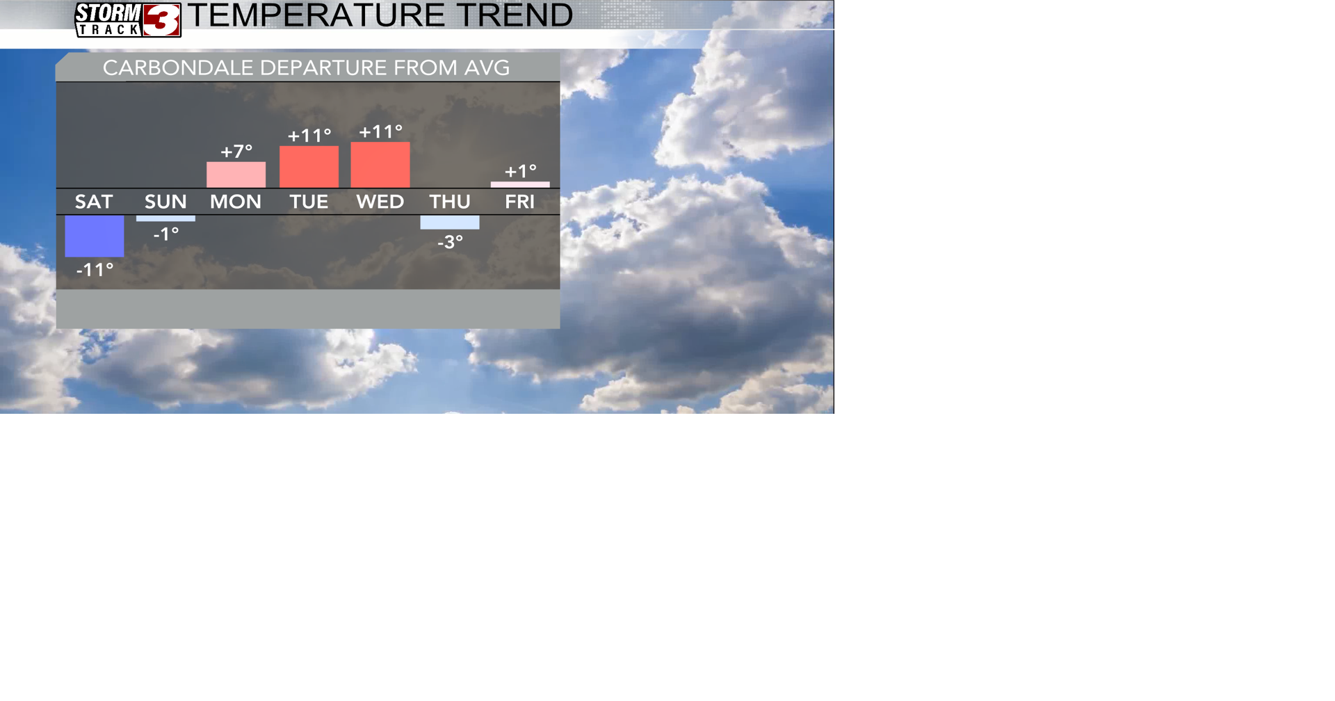 Gradually warming up into the weekend, finally 60s in the forecast by next week! | Weather ...