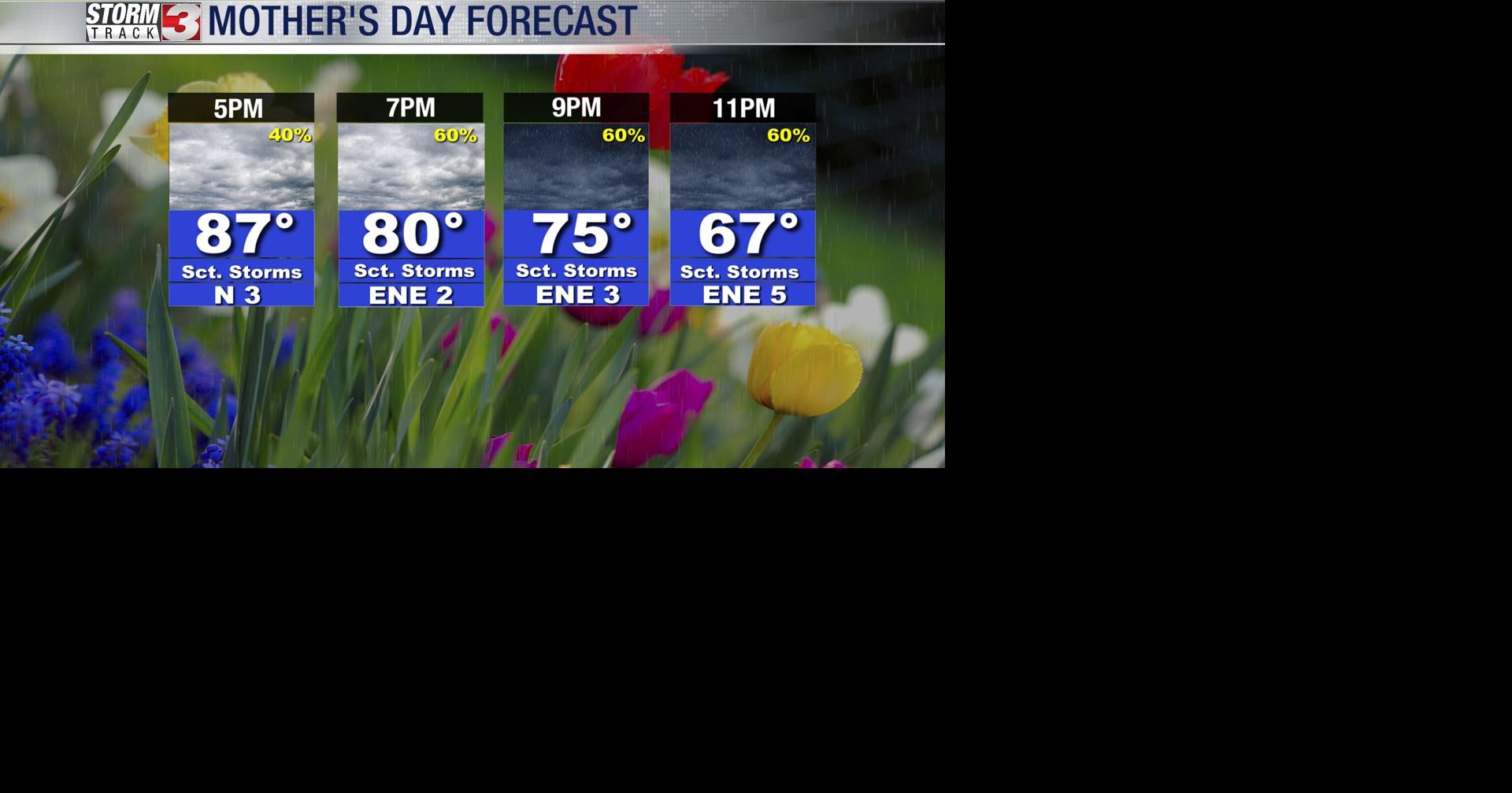 Pop up storm chances continue today -- tracking a cool down & break ...