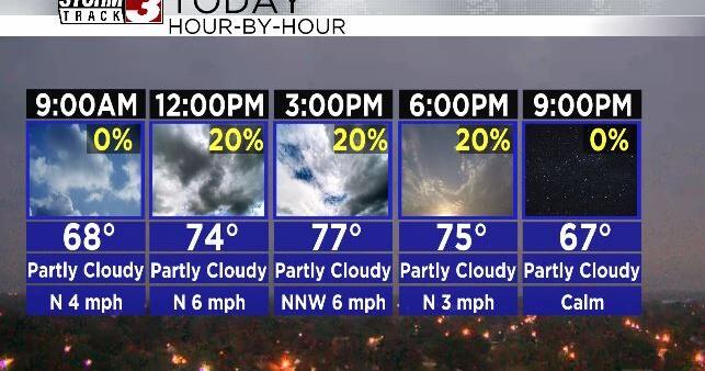Warm and humid today but a cold front arrives tomorrow | News | wsiltv.com