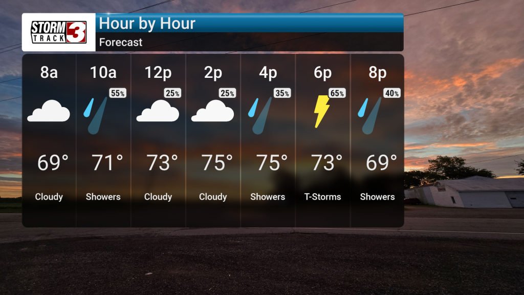 Forecast | wsiltv.com