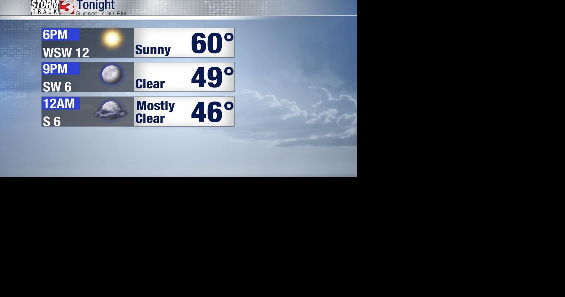 Sunshine today ahead of a chilly holiday weekend | News | wsiltv.com