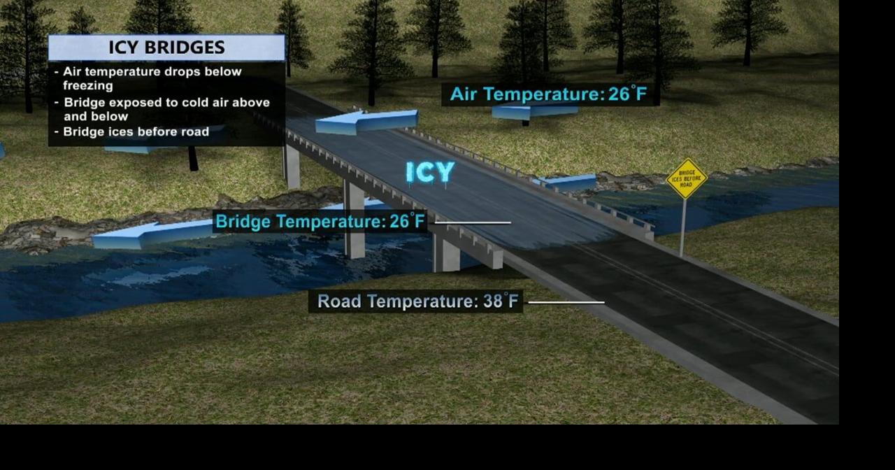 WSIL Meteorologist Katie Melvin talks freezing bridges during colder ...