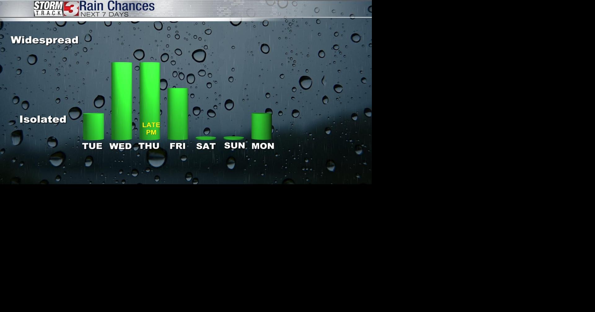 Hot with pop up storms | Weather Now | wsiltv.com