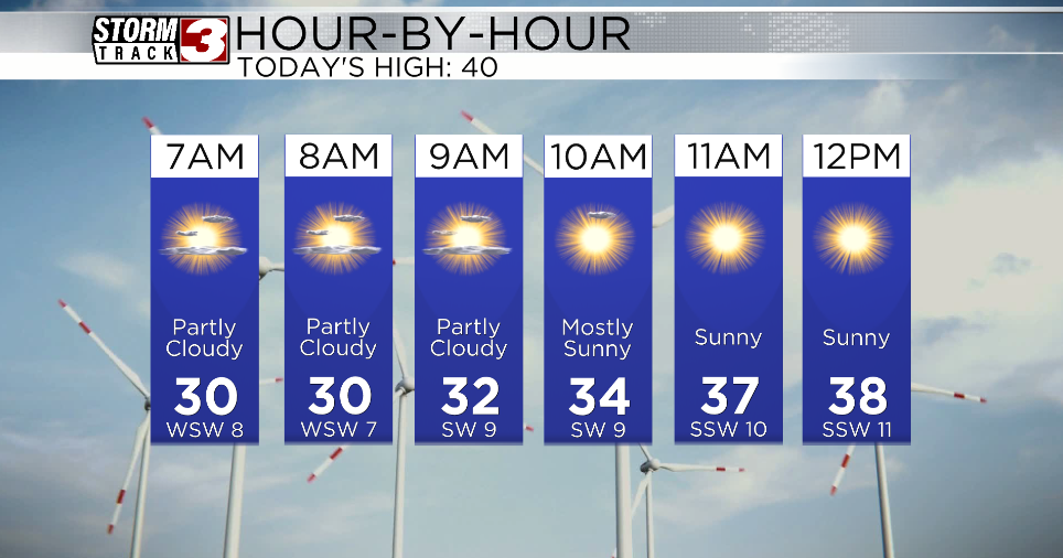It's chilly this morning, but its only a taste of what's to come | News ...