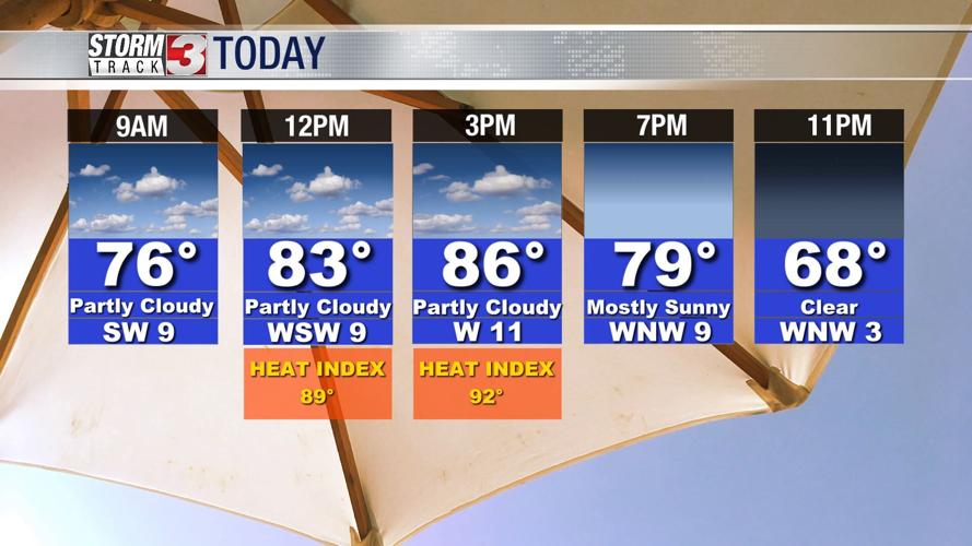 Few strong storms possible this morning -- cool and dry air behind the ...