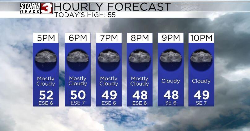 Overcast Thursday with more rain overnight | Weather Now | wsiltv.com