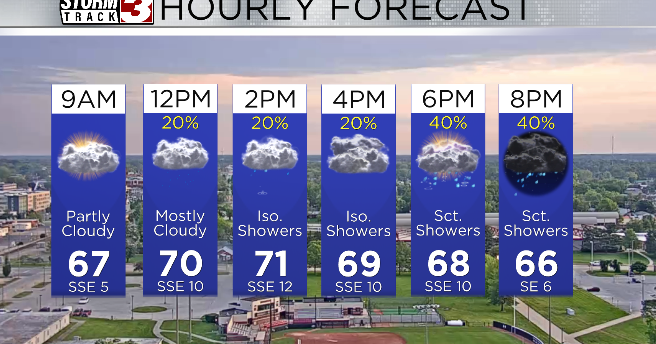 Tracking a rainy start to the workweek | Weather | wsiltv.com