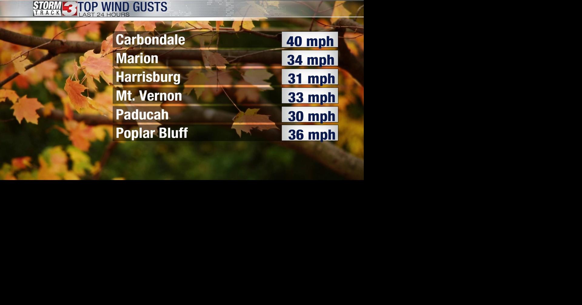 Another gusty day, tracking a chance for widespread showers and storms ...