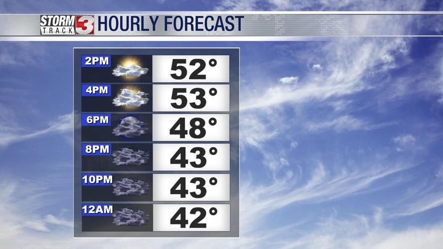 Pleasant but breezy weekend ahead -- tracking rain for the work week ...