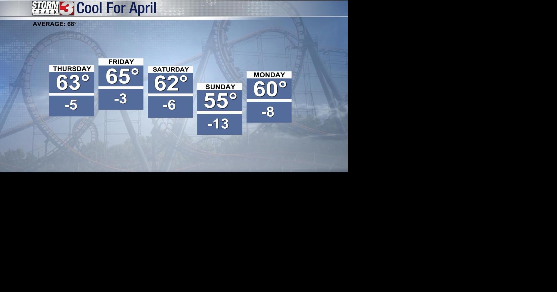 Sunshine returns briefly; but colder air is here to stay through the ...