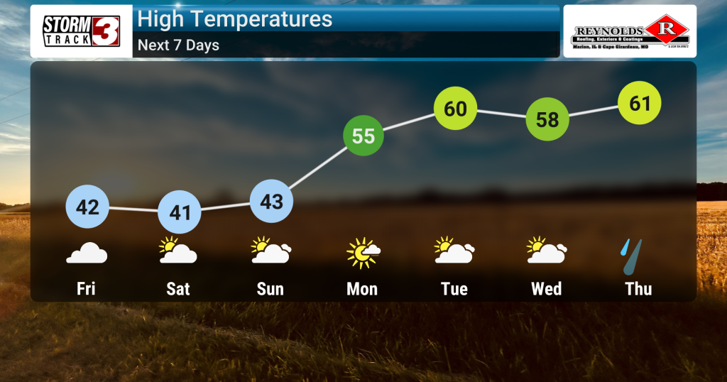 Seasonably Chilly Today | Forecast | wsiltv.com