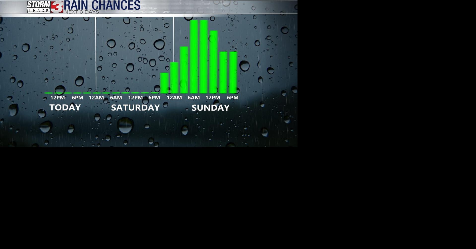 Tracking rain this weekend | News | wsiltv.com