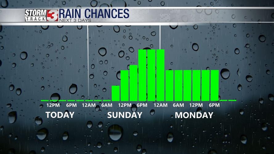 Warm & hazy Saturday, tracking storms over the next few days | News ...