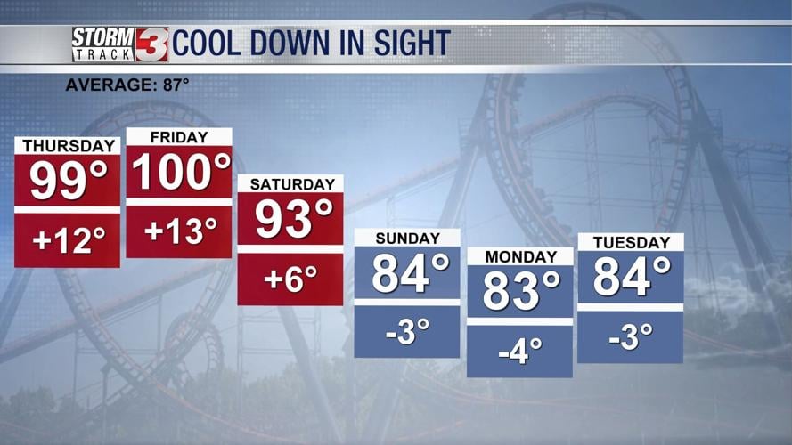 Dangerous heat wave continues -- tracking a cooldown soon | News ...
