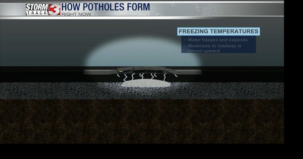 WSIL Meteorologist Katie Melvin explains how potholes form | Video ...